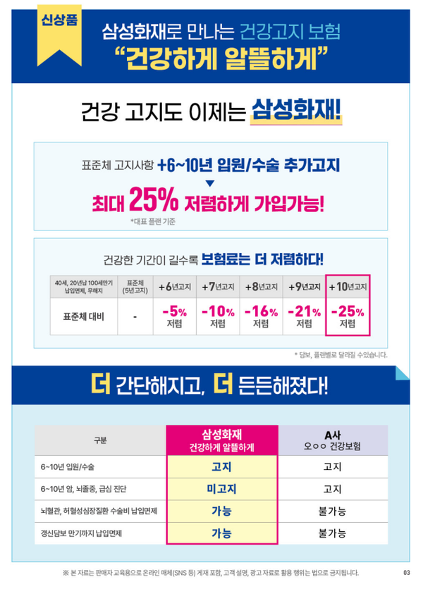 삼성화재 건강고지보험 ‘건강하게 알뜰하게 출시·전 상품 암통원일당 탑재